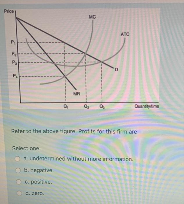 Solved Price MC ATC P P2 PS D P4 MR Q Q2 Q3 Quantity/time | Chegg.com