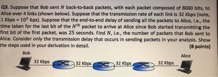 Solved Q3. Suppose that Bob sent N back-to-back packets, | Chegg.com