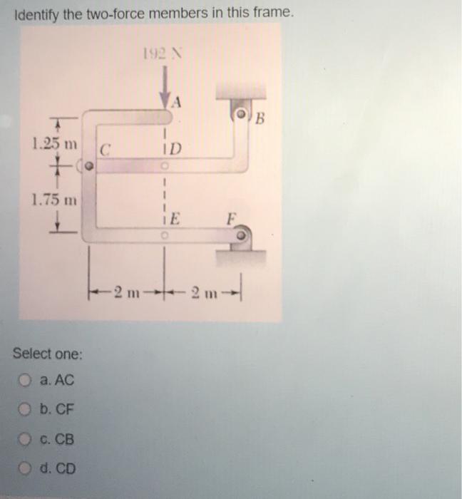 Solved Identify the two-force members in this frame. 192 A o | Chegg.com