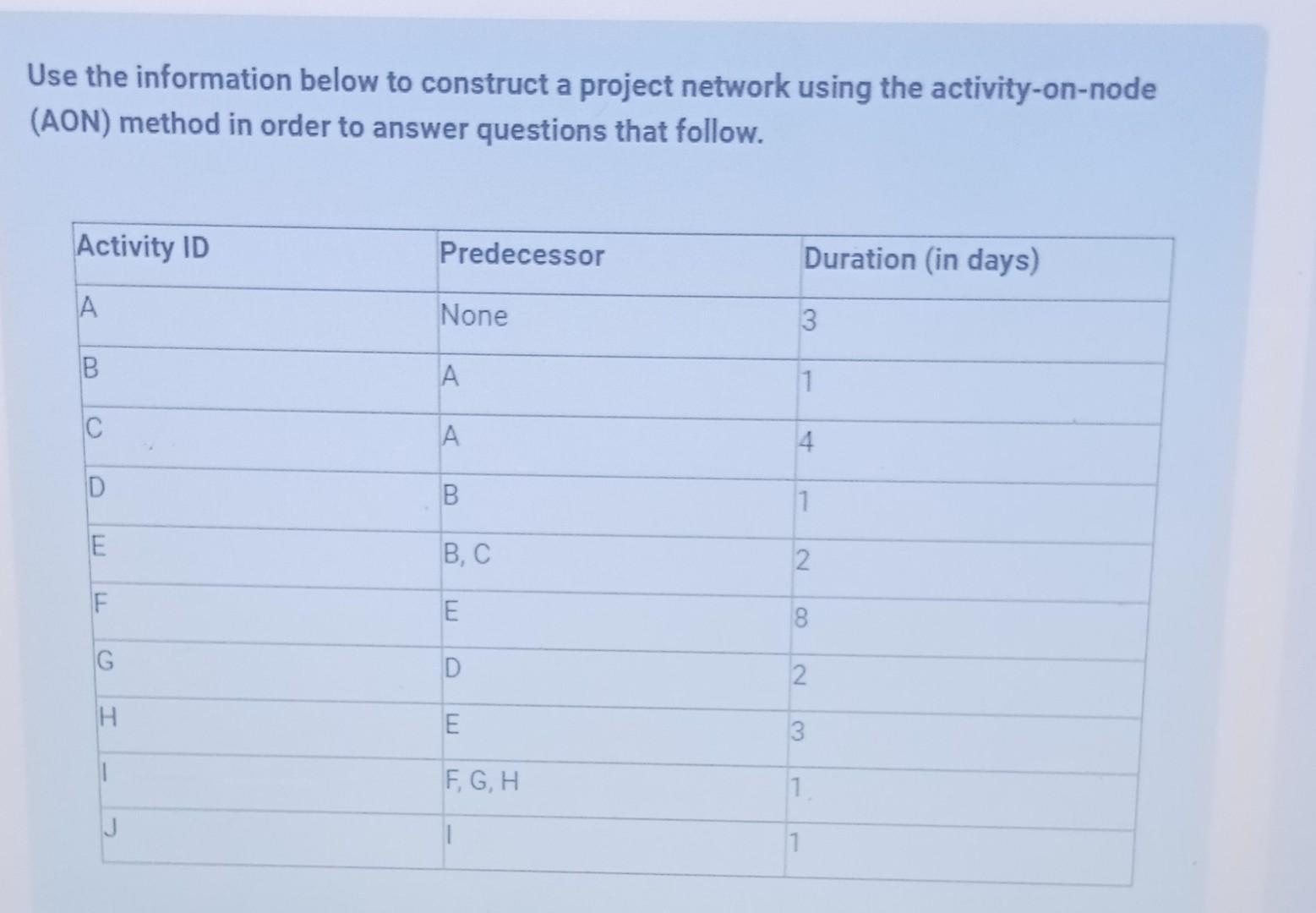Solved What is the earliest start (ES) time for activity I? | Chegg.com