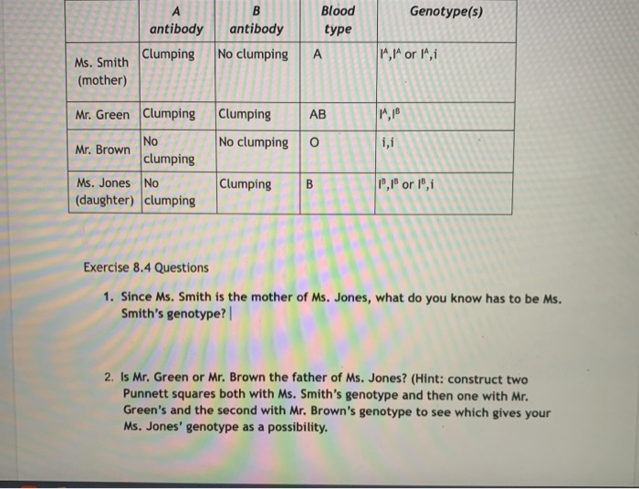 Solved Genotype(s) B antibody No clumping Blood type | Chegg.com