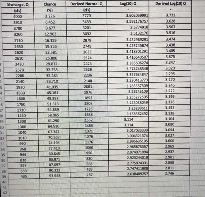Solved Looking at the two graphs, how do the two charts | Chegg.com