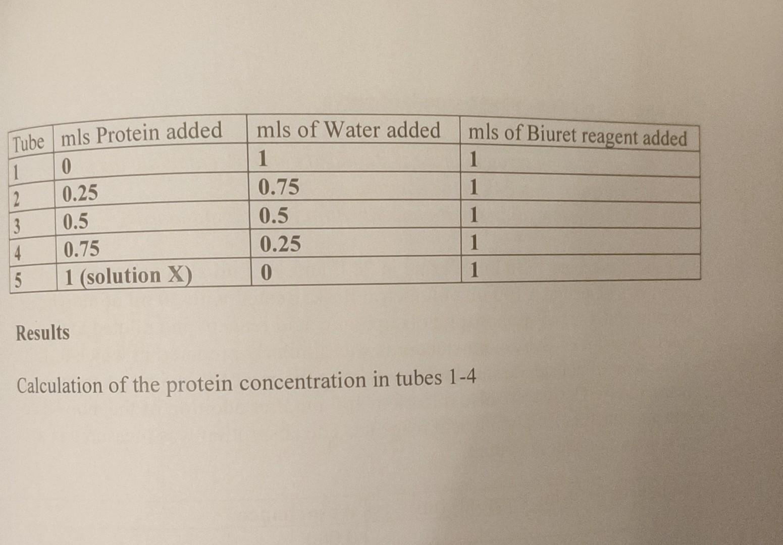 Results Calculation of the protein concentration in | Chegg.com