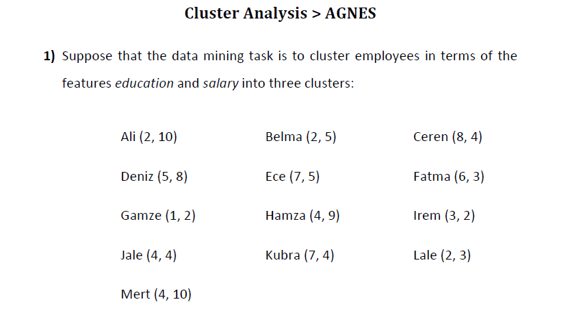 Solved Suppose that the data mining task is to cluster | Chegg.com
