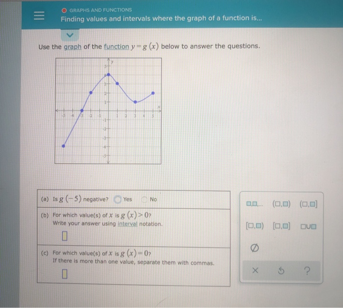 Solved O GRAPHS AND FUNCTIONS Finding values and intervals | Chegg.com