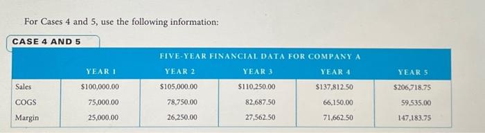 Solved Case 4 Perform horizontal analysis of the data in the | Chegg.com