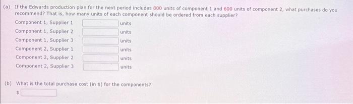 Solved A linear programming computer package is needed. | Chegg.com