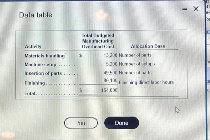 Solved Data tableCentral Plain uses ABC to account for its | Chegg.com