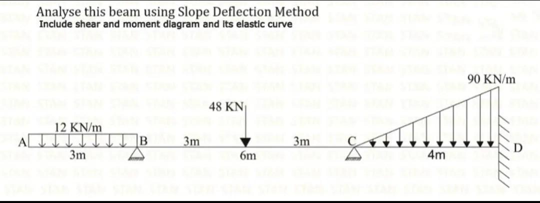 Solved Analyse this beam using Slope Deflection Method | Chegg.com