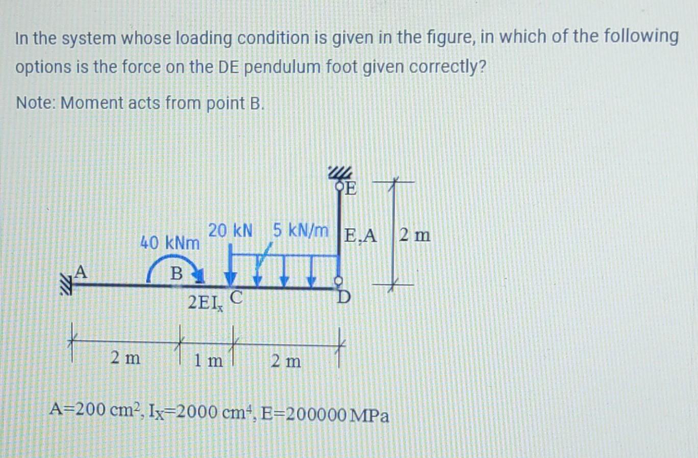 Solved In the system whose loading condition is given in the | Chegg.com
