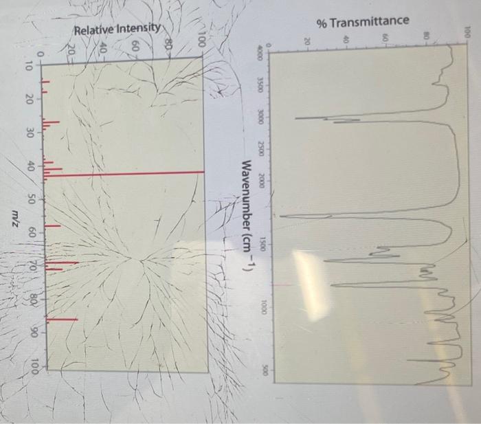 Solved Below are the IR and mass spectra of an unknown | Chegg.com