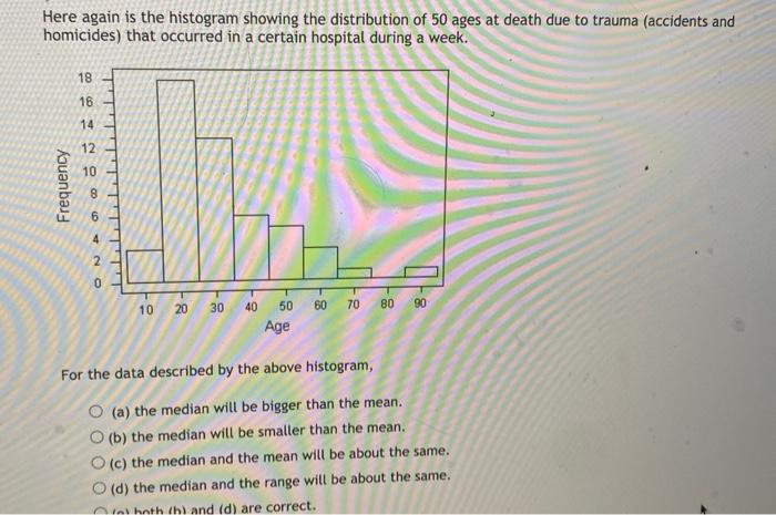 Solved Here again is the histogram showing the distribution | Chegg.com