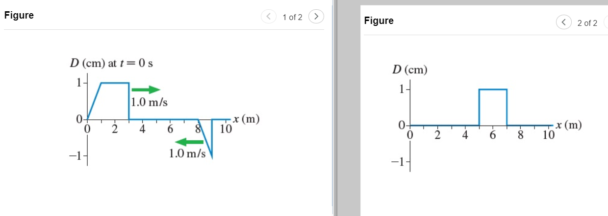 Solved Figure 1) ﻿is a snapshot graph at t ﻿= 0 ﻿s ﻿of two | Chegg.com