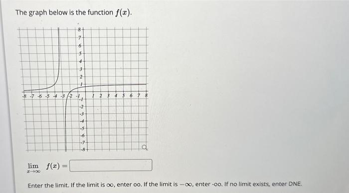 Solved The graph below is the function f(x). limx→∞f(x)= | Chegg.com