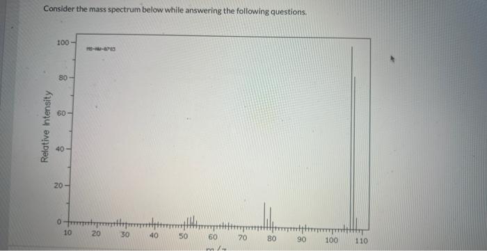 Solved Consider the mass spectrum below while answering the | Chegg.com