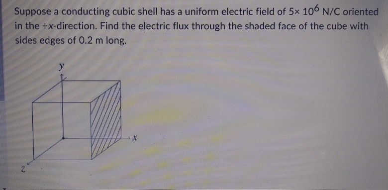 Solved Suppose a conducting cubic shell has a uniform | Chegg.com