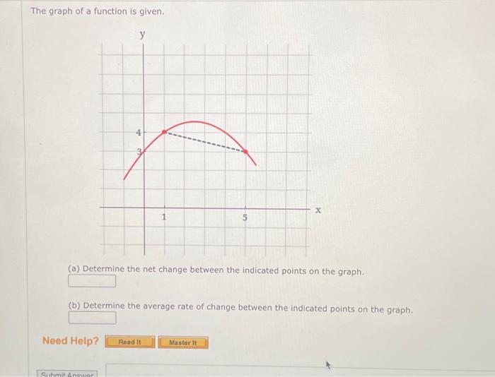 Solved The graph of a function is given. (a) Determine the | Chegg.com