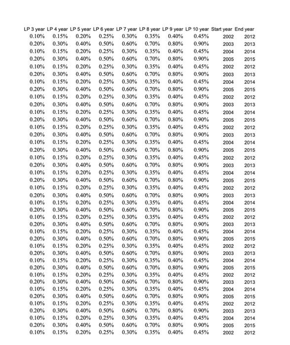 This Is An Excel Spreadsheet Project With 4 Parts 4 