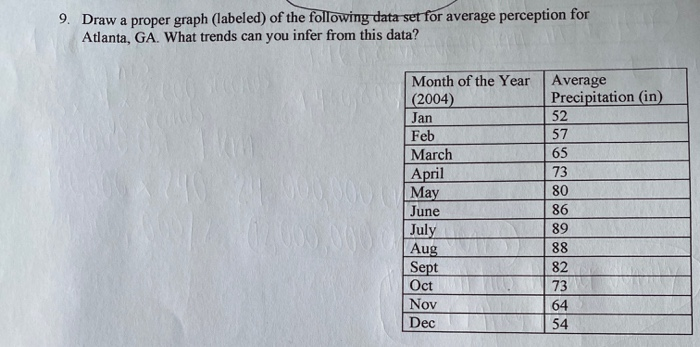 Solved 9. Draw a proper graph (labeled) of the following | Chegg.com