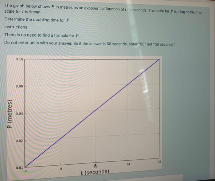 Solved The graph below shows P in metres as an exponential | Chegg.com