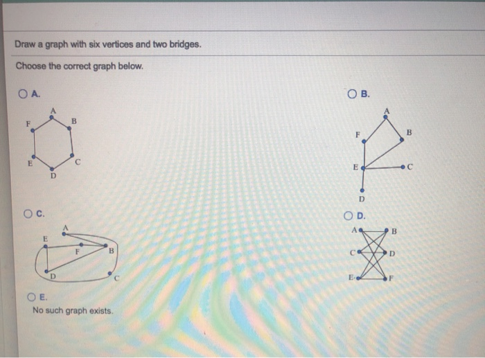 Solved Draw a graph with six vertices and two bridges. | Chegg.com