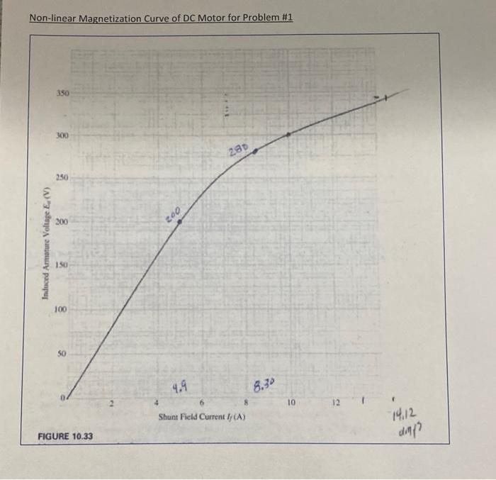 Solved Consider the following Separately-Excited DC | Chegg.com