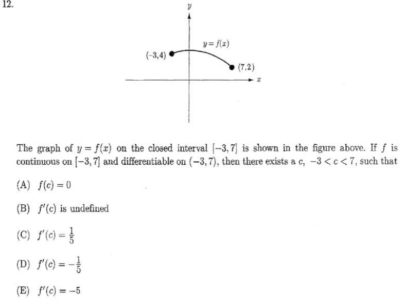 Solved The graph of y = f(x) on the closed interval [-3, | Chegg.com
