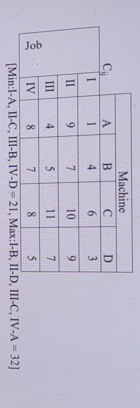 Solved Solve the problem with the objective of minimizing. ( | Chegg.com