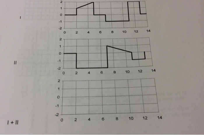 Solved If possible please write neat explaining how you got | Chegg.com