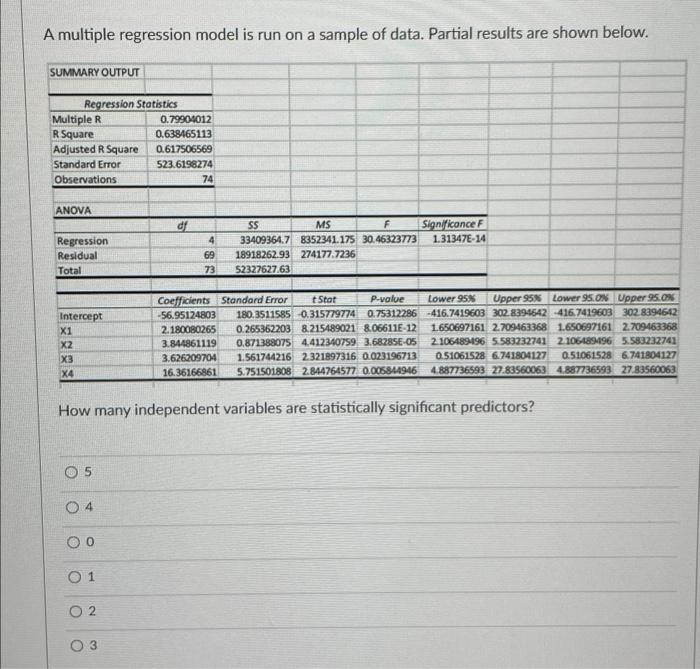 Solved A multiple regression model is run on a sample of | Chegg.com