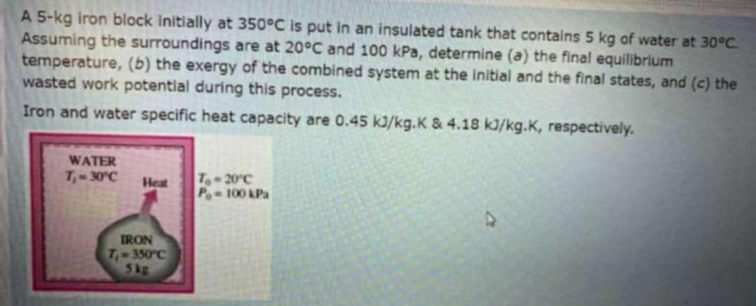 Solved A 5-kg ﻿iron block initially at 350°C ﻿is put in an | Chegg.com