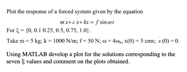 Solved Plot the response of a forced system given by the | Chegg.com
