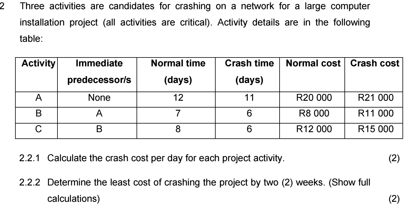 Solved 2 three Activities Are Candidates For Crashing On A