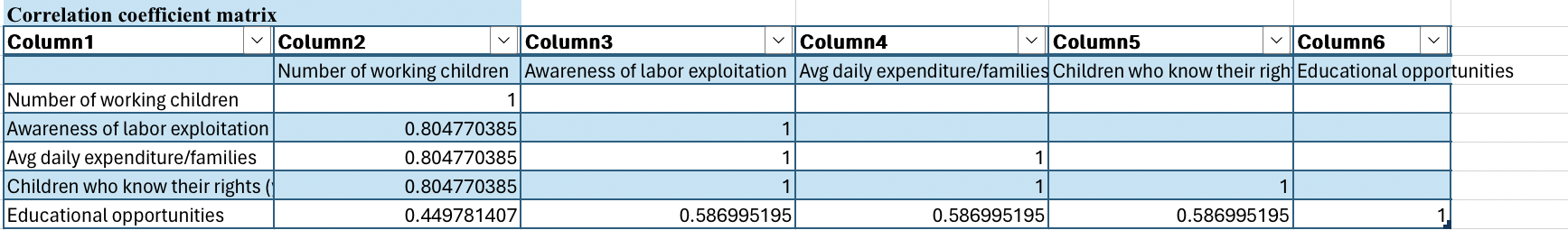 Solved \table[[Correlation coefficient | Chegg.com