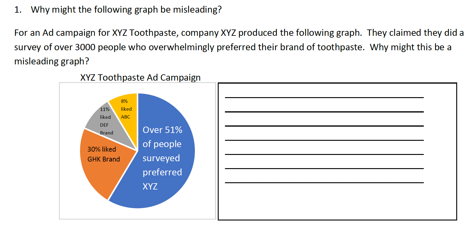 Solved Why might the following graph be misleading?For an Ad | Chegg.com