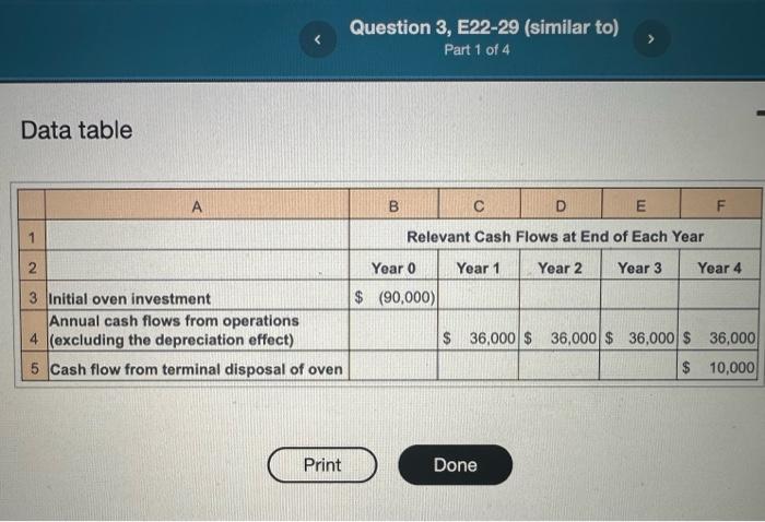Solved Data tableRequirements 1. Calculate (a) net present | Chegg.com