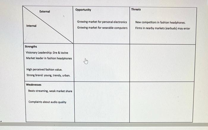 Solved Implications for the Strategist: Using SWOT Analysis | Chegg.com