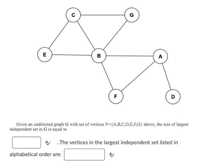 Solved G E B А F D Given an undirected graph G with set of | Chegg.com