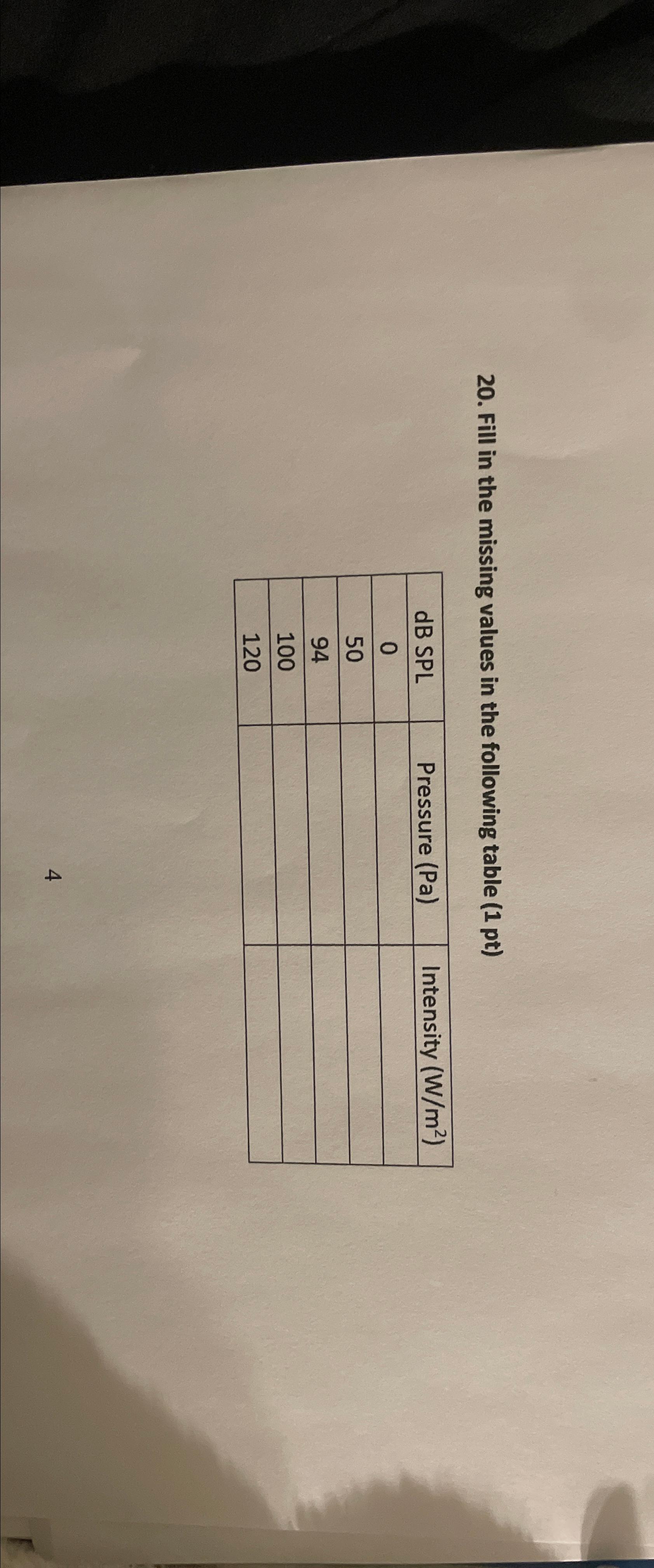 Solved Fill in the missing values in the following table (1 | Chegg.com
