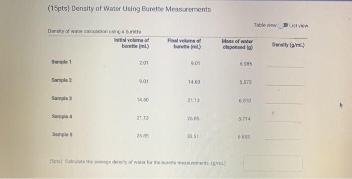 Solved (15pts) Density of Water Using Burette Measurements | Chegg.com