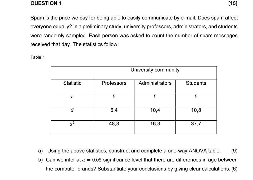 Solved QUESTION 1[15]Spam is the price we pay for being able | Chegg.com