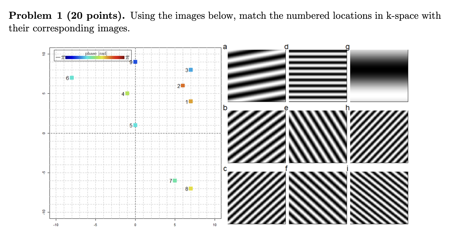 Solved PLEASE HELP ASAP!!Problem 1 (20 ﻿points). ﻿Using the | Chegg.com