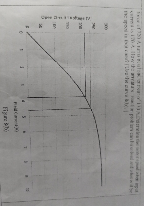 Solved A 280 ﻿VDC shunt motor has an armature resistance of | Chegg.com