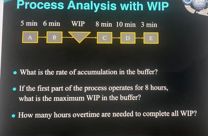 Solved What is the rate of accumulation in the buffer? If | Chegg.com