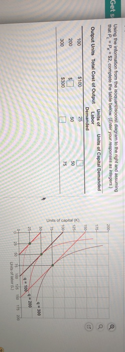 Solved Gets Using the information from the isoquant/isocost | Chegg.com