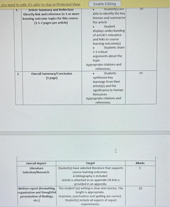 HR PERSPECTIVE ASSIGNMENT PART 1 (15%)-DUE WEEK 11 | Chegg.com