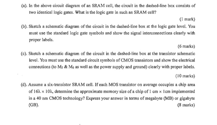 A static random access memory (SRAM) unit cell for | Chegg.com