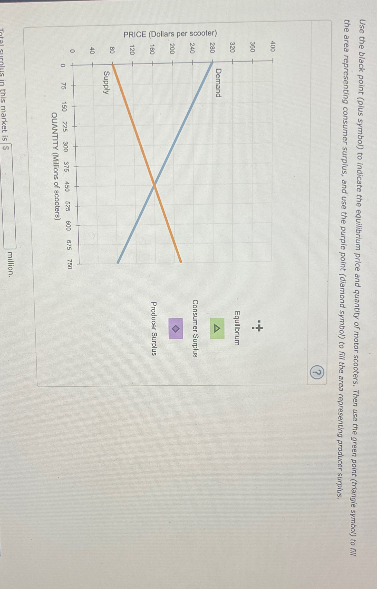 Solved Use the black point (plus symbol) ﻿to indicate the | Chegg.com