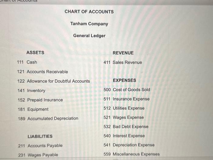 Solved CHART OF ACCOUNTS Tanham Company General Ledger | Chegg.com