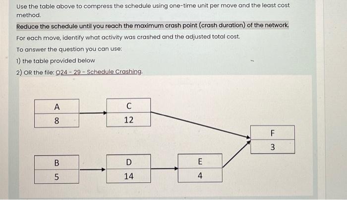 Solved Use the information contained below to calculate the | Chegg.com